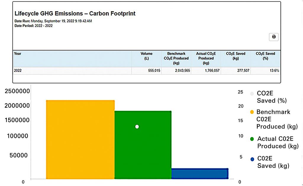 Lafarge Canada fleet fuel switch holds potential for 5,000-mt CO2e ...