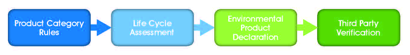 Product Category Rules - Carbon Materials Carbon Management