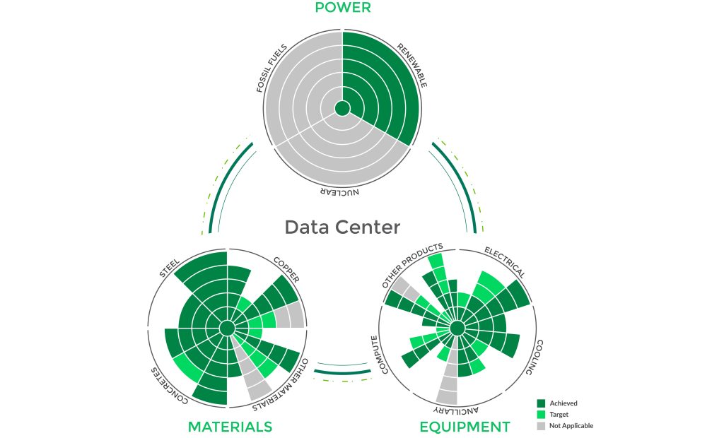 Tech heavyweights urge carbon-optimized concrete for data centers - Carbon Materials Carbon ...