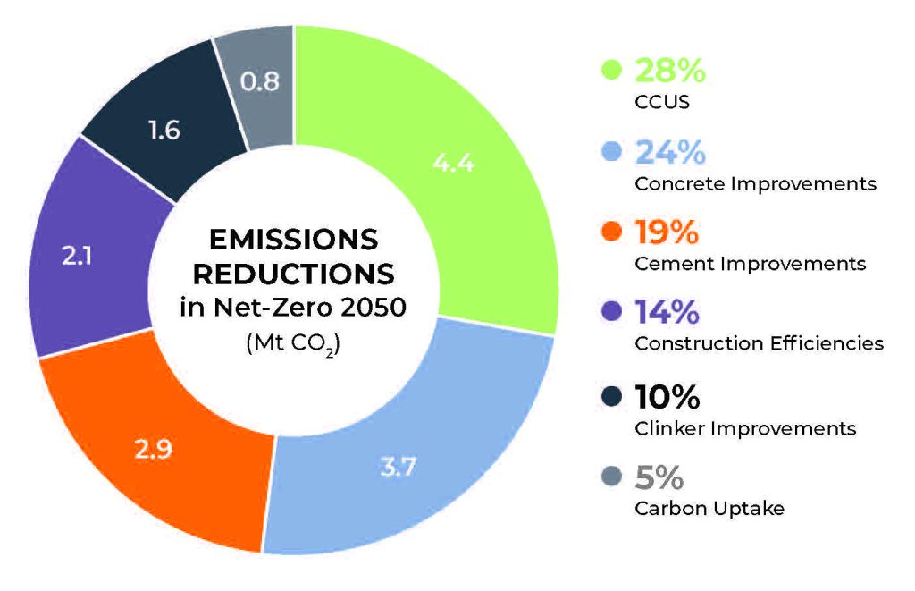 Cement producers delineate net zero action plan vs. roadmap - Carbon ...