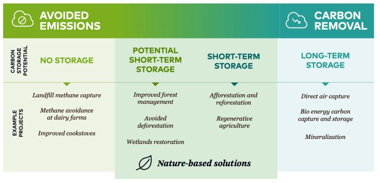 Solidia Technologies teams with carbon credit provider 3Degrees ...