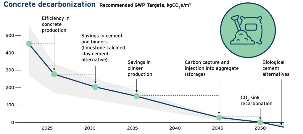 RMI, USGBC drive “Action on Embodied Carbon in Buildings” - Carbon ...